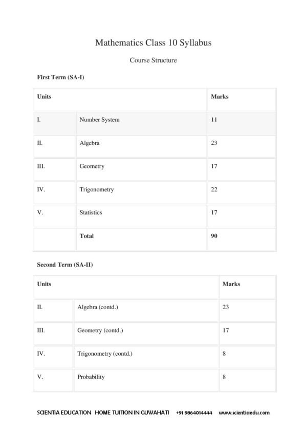 Class 10 Mathematics Syllabus CBSE - Online Learning Platform