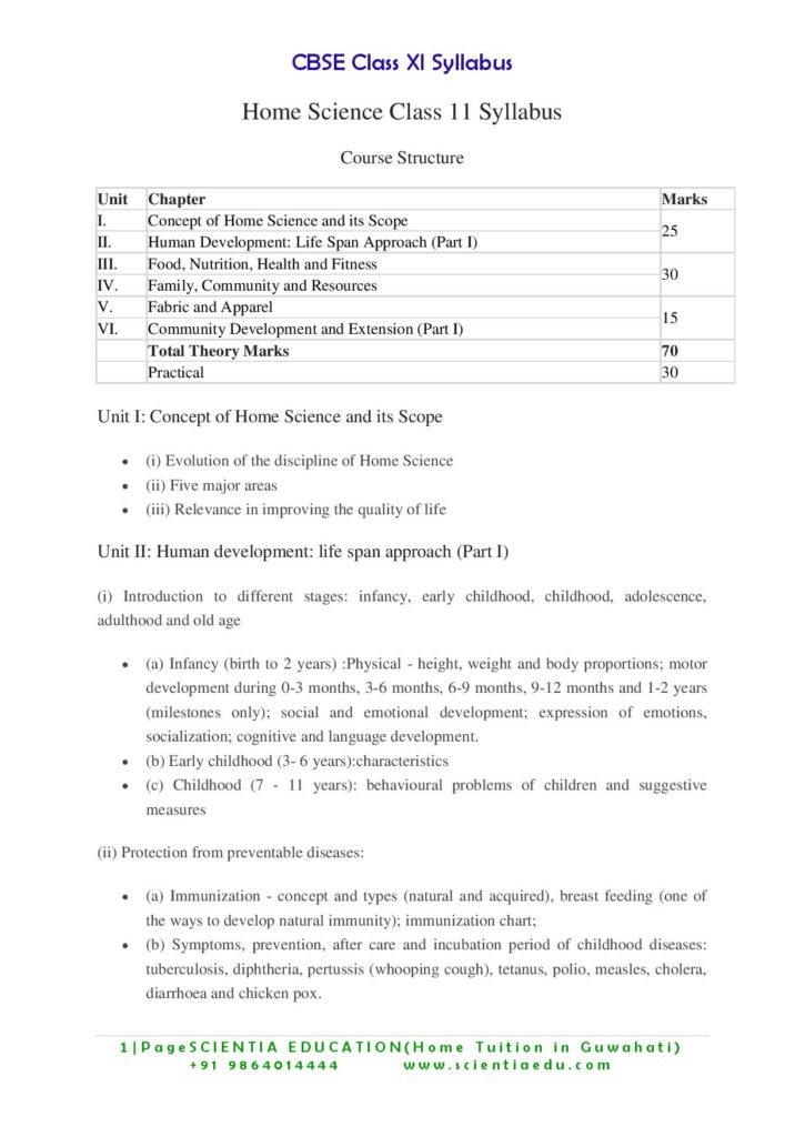 Class 11 Home Science Syllabus CBSE - Knowledge and Educational Portal