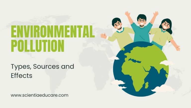 Environmental Pollution: Types, Sources and Effects - Knowledge and ...