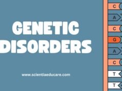 Genetic Disorders Types, Causes, Examples & Inheritance Patterns