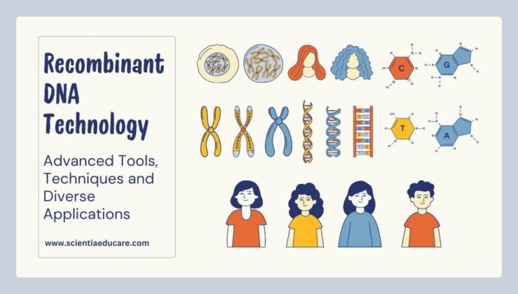 Recombinant DNA Technology: Tools, Techniques and Applications - Online ...